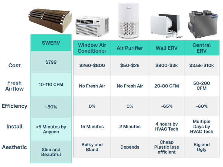 SWERV Window ERV | Fresh Air Year Round – SWERVAIR